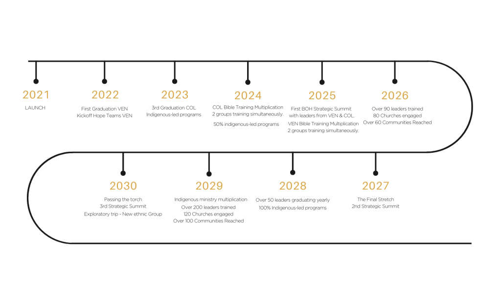 The Decade - Bread Of Hope